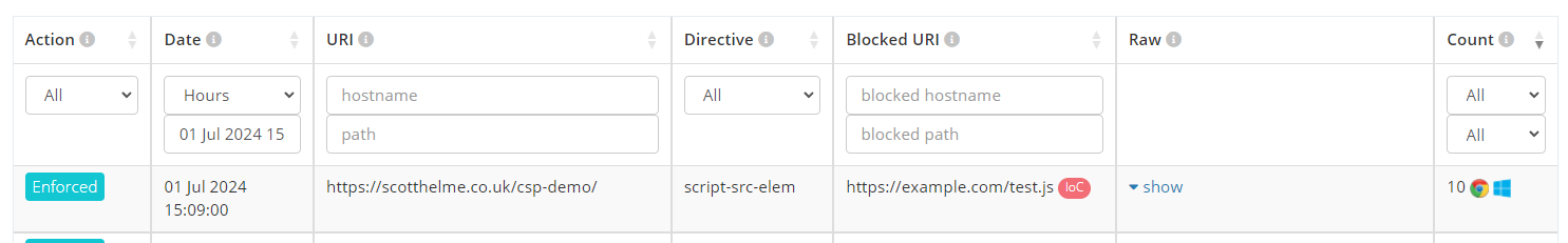 Warning users of the Polyfill[.]io supply chain attack!